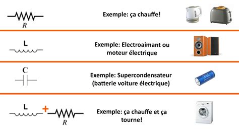 Rep News Tout Savoir Sur La Puissance Réactive Suivez Le Guide