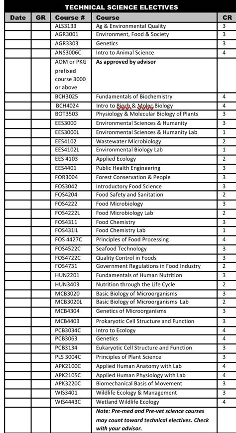 Can Someone Recommend Me A Technical Elective Im A Biological Engineering Major And I Need To