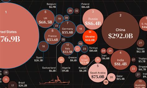Mapped Worlds Top 40 Largest Military Budgets