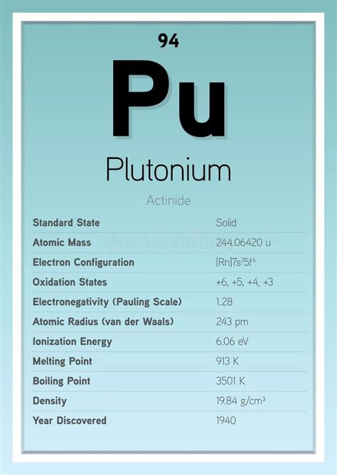 Plutonium Periodic Table Elements Info Card Layered Vector