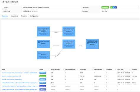 Apache Flink Jdbc Where And Join Causes Buffering Of Millions Of