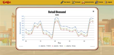 Interface Design For Players Forecast Page Download Scientific Diagram