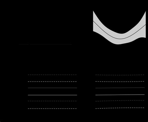 A Distributions Of Reaction Time Rt And Processing Speed 1rt The