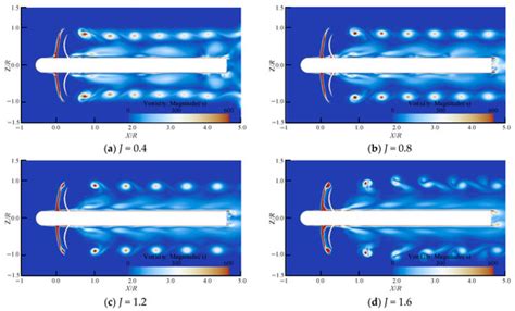 Hydrodynamic Performance Of Toroidal Propeller Based On Detached Eddy Simulation Method