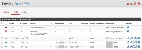 HETZNER PROXMOX Vswitch Pfsense Administrator