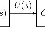 Closed Loop Control System Download Scientific Diagram