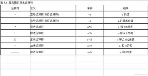 c语言数据类型和变量 csdn博客