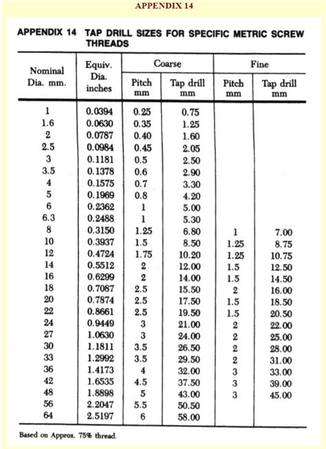 Thread Chart For Bolts At Erik Flemming Blog