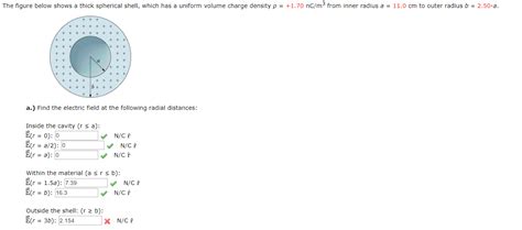 Solved The Figure Below Shows A Thick Spherical Shell Which