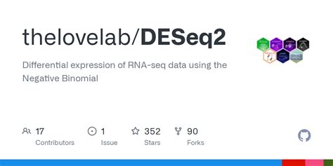 Deseq2instcitation At Devel · Thelovelabdeseq2 · Github
