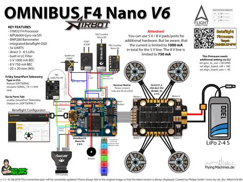 Omnibus F4 Aio Diagram