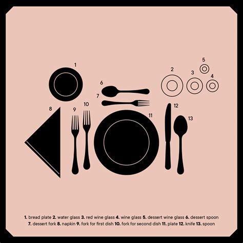 How To Set Silverware On Table Sambonet