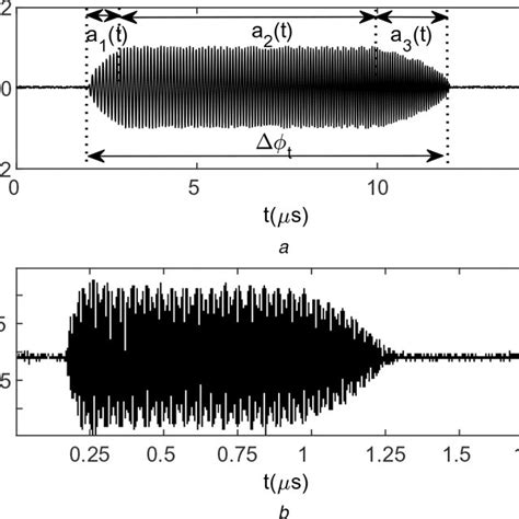 Radar Emitter Pulse Signals In The Sei Analysis A Simulation Radar