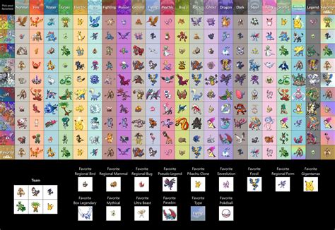 Choose Your Favourite Pokemon Of Each Type General Elite Fourum