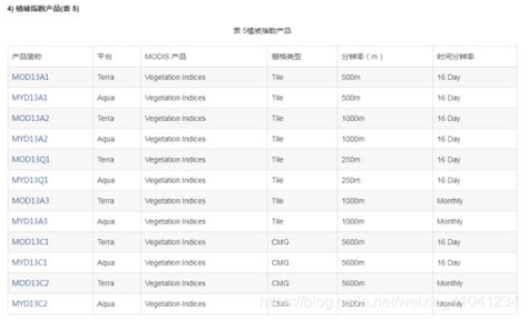 modis数据介绍 yuanyuqi918的博客 csdn博客