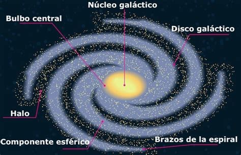 Científicos encuentran la estrella más distante en la Vía Láctea