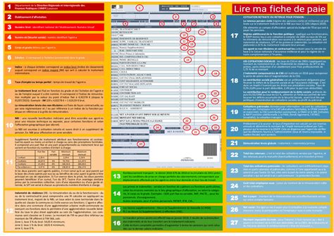 Guide Lire Sa Fiche De Paye