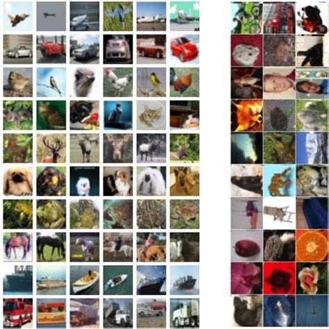 Example Data Samples Cifar 10 At Left And Cifar 100 At Right 25