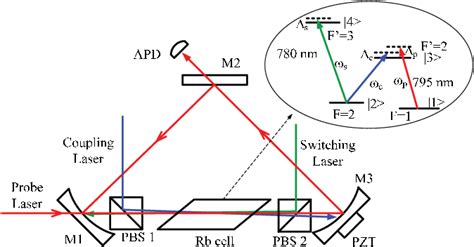 Figure 1 From Modified Self Kerr Nonlinearity In A Four Level N Type