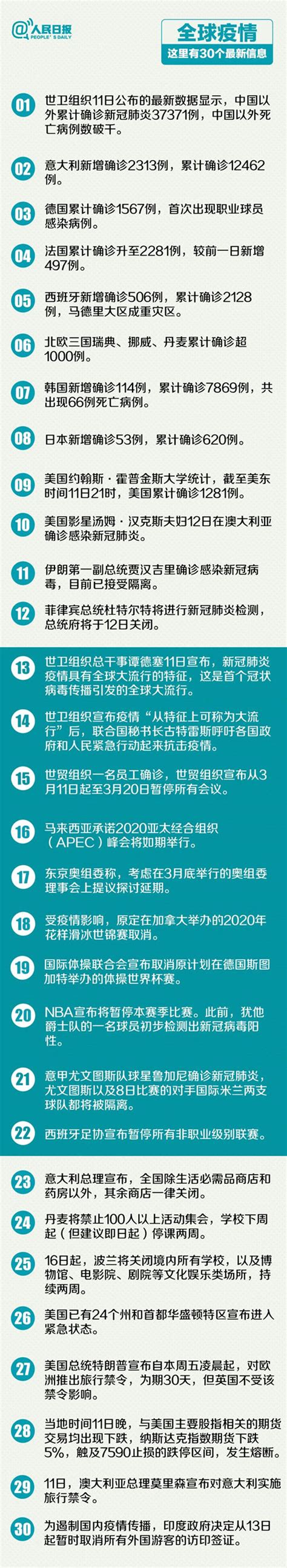 钟南山谈全球疫情，全球疫情30个最新信息，湖北武汉何时能解封清零 找房生活记