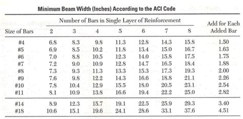 Concrete Beam Size Chart The Best Picture Of Beam