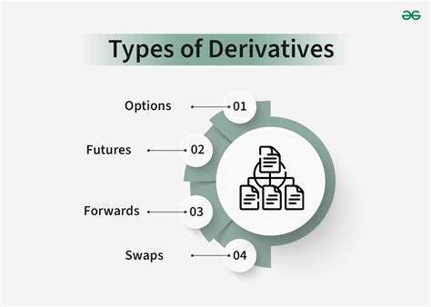 types of derivatives in financial market geeksforgeeks