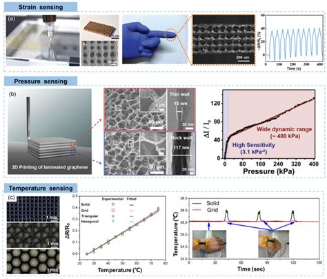 3d Graphene Composites Graphene Composites Bioz
