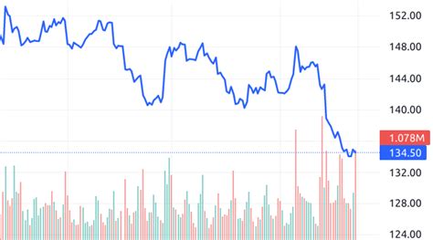 How Can I Put Two Charts On The Same Figure Using Streamlit Streamlit