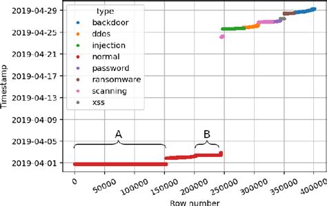 Figure 2 From Intrusion Detection In Internet Of Things Using Convolutional Neural Networks