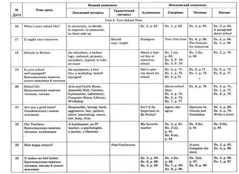 Календарне планування з англійської мови 8 клас до підручника О Д