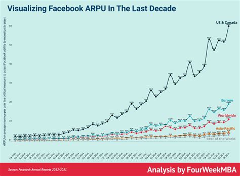 What Is Facebooks Organizational Structure Facebook Organizational Structure In A Nutshell