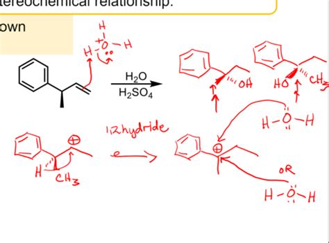 Synthesis Reaction Flashcards Flashcards Quizlet