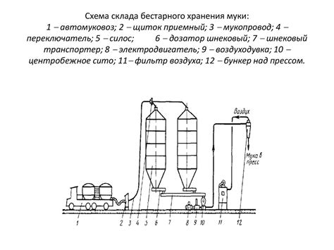 Трубчатые макаронные изделия - презентация онлайн