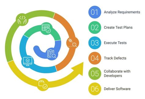 the qa process explained complete guide for 2025