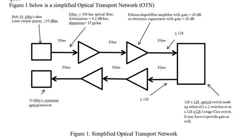 Solved Figure 1 Below Is A Simplified Optical Transport