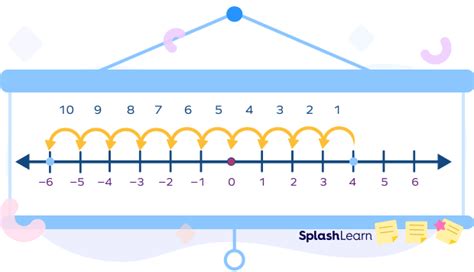 What Is Difference In Math Definition Symbol Examples Facts 2023