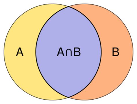 Jaccard Index Handwiki