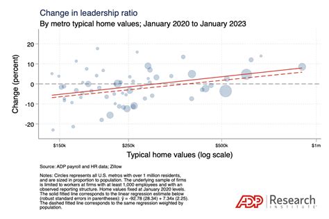 Long Distance Work And Domestic Offshoring Adp Research