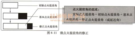 详解汽车发动机电控点火技术 精通维修下载
