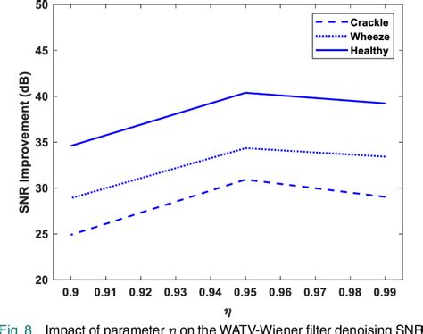 Figure 1 From Restoration Of Lung Sound Signals Using A Hybrid Wavelet