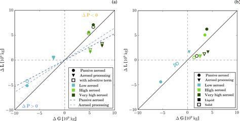 Acp Aerosolcloud Interactions In Mixed Phase Convective Clouds