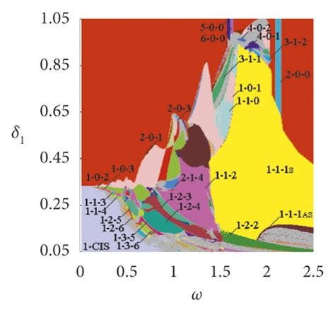 Periodic Motions For The Asymmetric Multiclearance System With Fixed