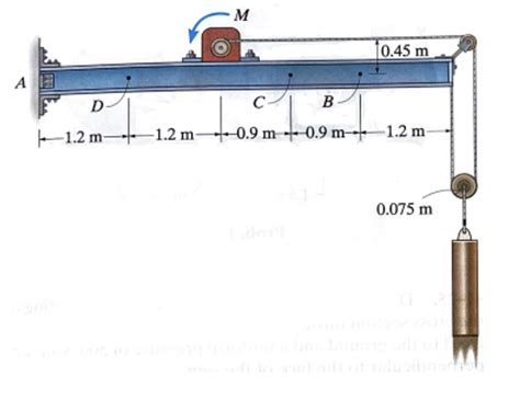 Solved The 4 KN Load Is Being Hoisted At A Constant Speed Chegg