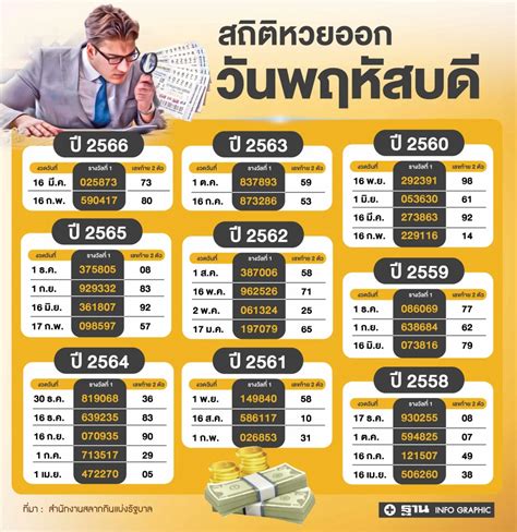 ตรวจหวย 1 6 66 สถิติหวยออกวันพฤหัสบดี สลากกินแบ่งฯ ย้อนหลัง