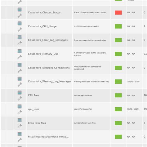 Cómo Monitorizar Apache Cassandra Datos Bajo Control