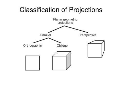 Ppt Cse452 Computer Graphics Powerpoint Presentation Free Download