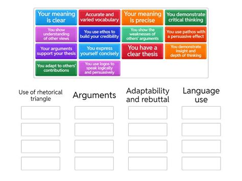 Understand The Criteria For The Argumentative Dialogue Group Sort