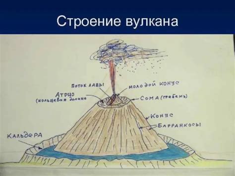 Рисование По Точкам Бесплатные Схемы Вулканов Для Детей 5 Класса
