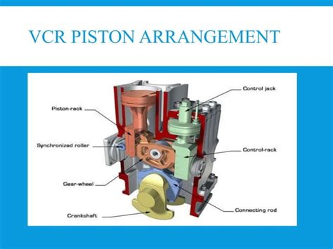 Variable Compression Ratio Of Engine