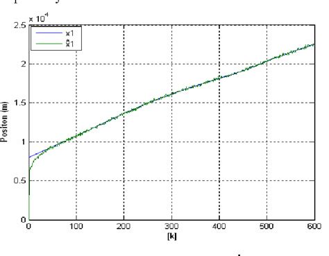 Figure 1 From Centralized H∞ Fusion Filter Design In Multi Sensor Data Fusion System Semantic